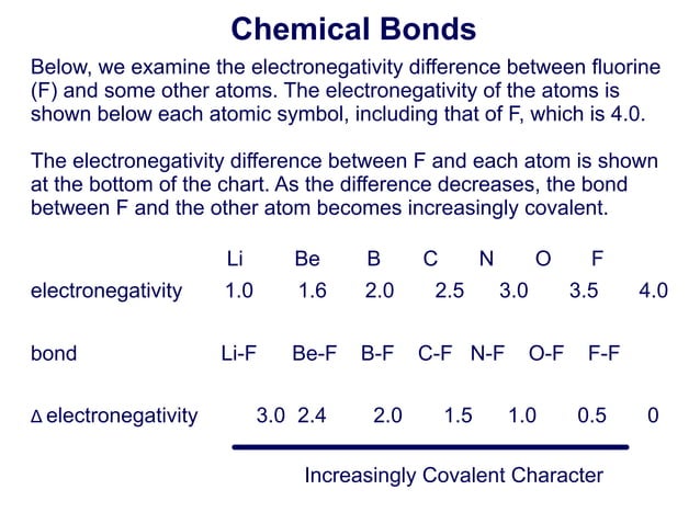 Covalent bonding Lewis Diagrams | PDF