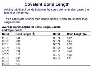 Covalent bonding Lewis Diagrams | PDF