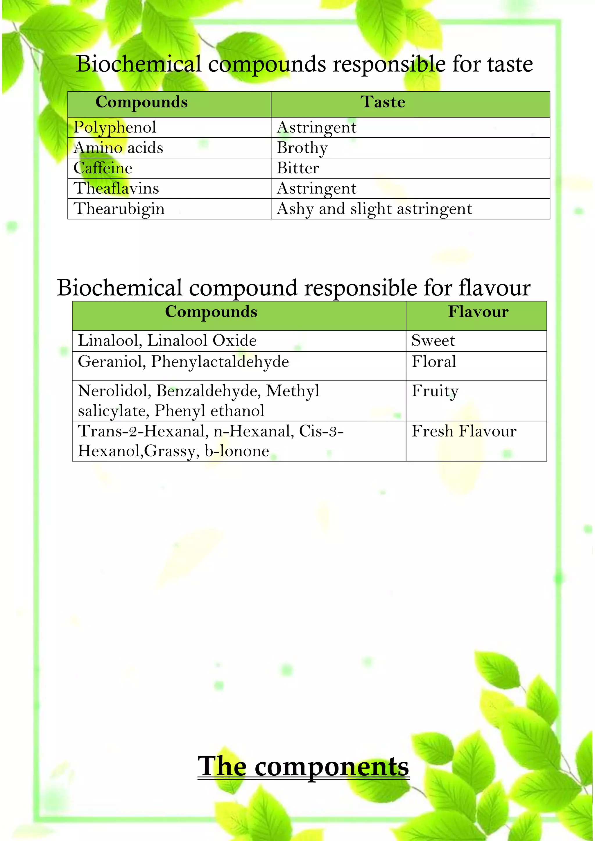 Chemistry Project for class 12 on a comparative study on different ...