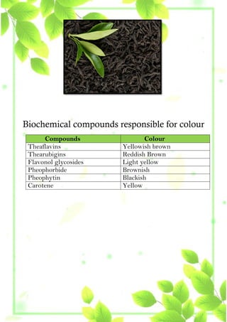 Chemistry Project for class 12 on a comparative study on different ...