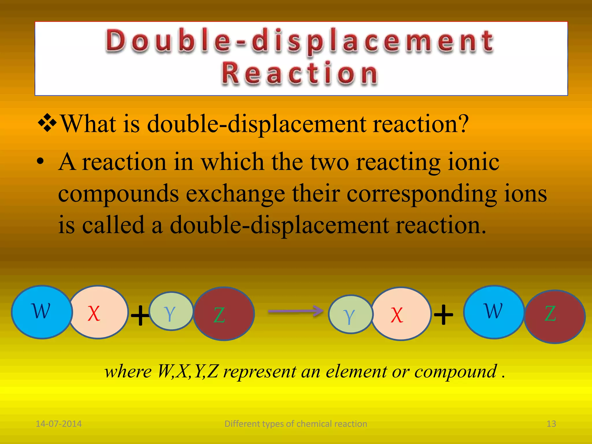 Different types of chemical reactions(ppt) | PPTX