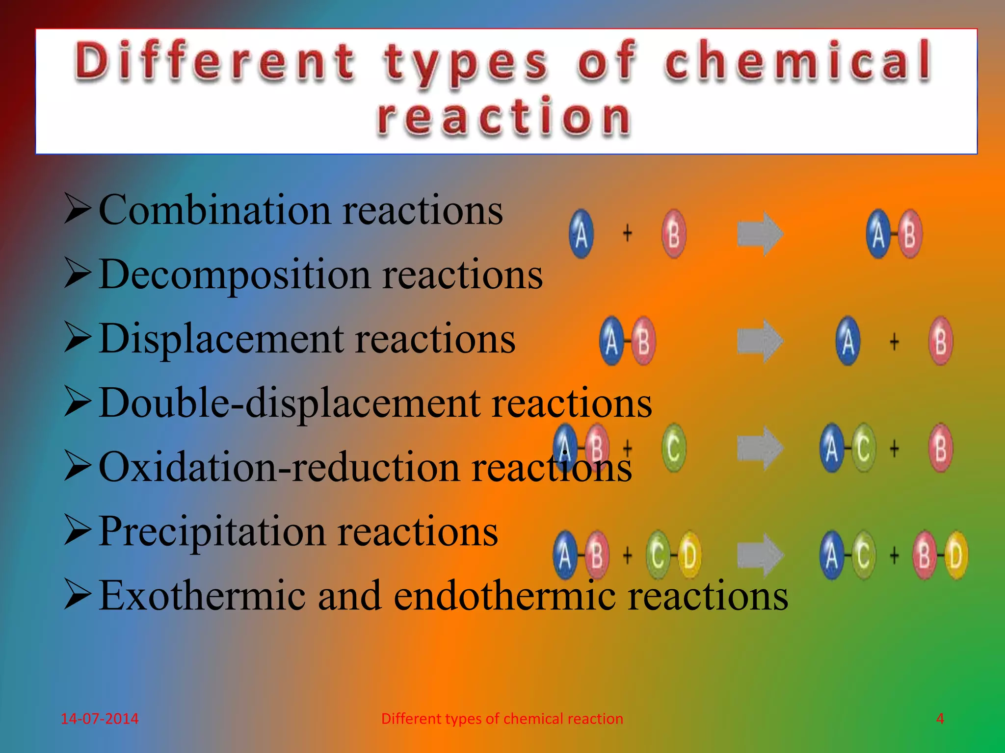 Different types of chemical reactions(ppt) | PPTX