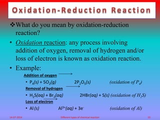 Different types of chemical reactions(ppt) | PPTX