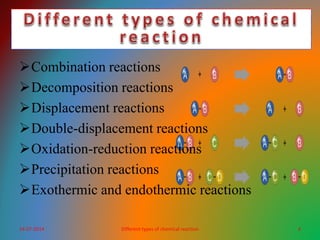 Different types of chemical reactions(ppt) | PPTX