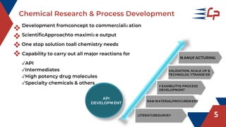 Chempro LAB-1 Contract Research and R&D Center.pptx