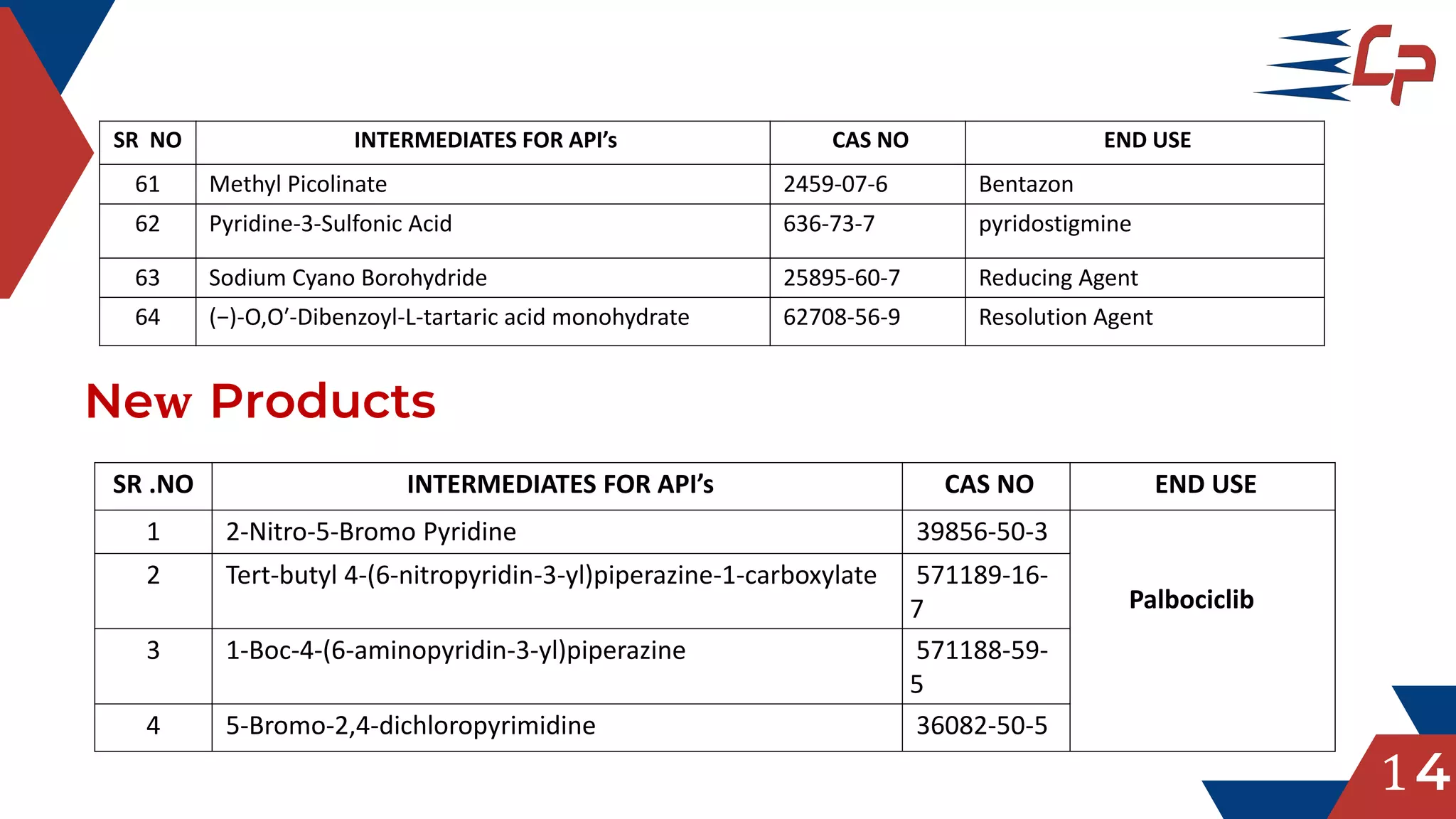Chempro Lab-2 Suitable for Biologicals.pptx