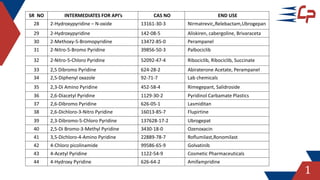 Chempro Lab-2 Suitable for Biologicals.pptx