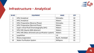 Chempro Lab-2 Suitable for Biologicals.pptx
