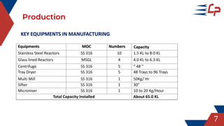 Chempro Lab-2 Suitable for Biologicals.pptx