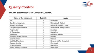 Chempro Lab-2 Suitable for Biologicals.pptx
