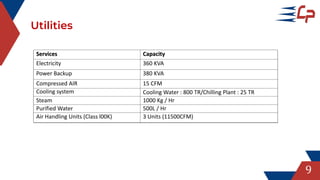 Chempro Lab-2 Suitable for Biologicals.pptx