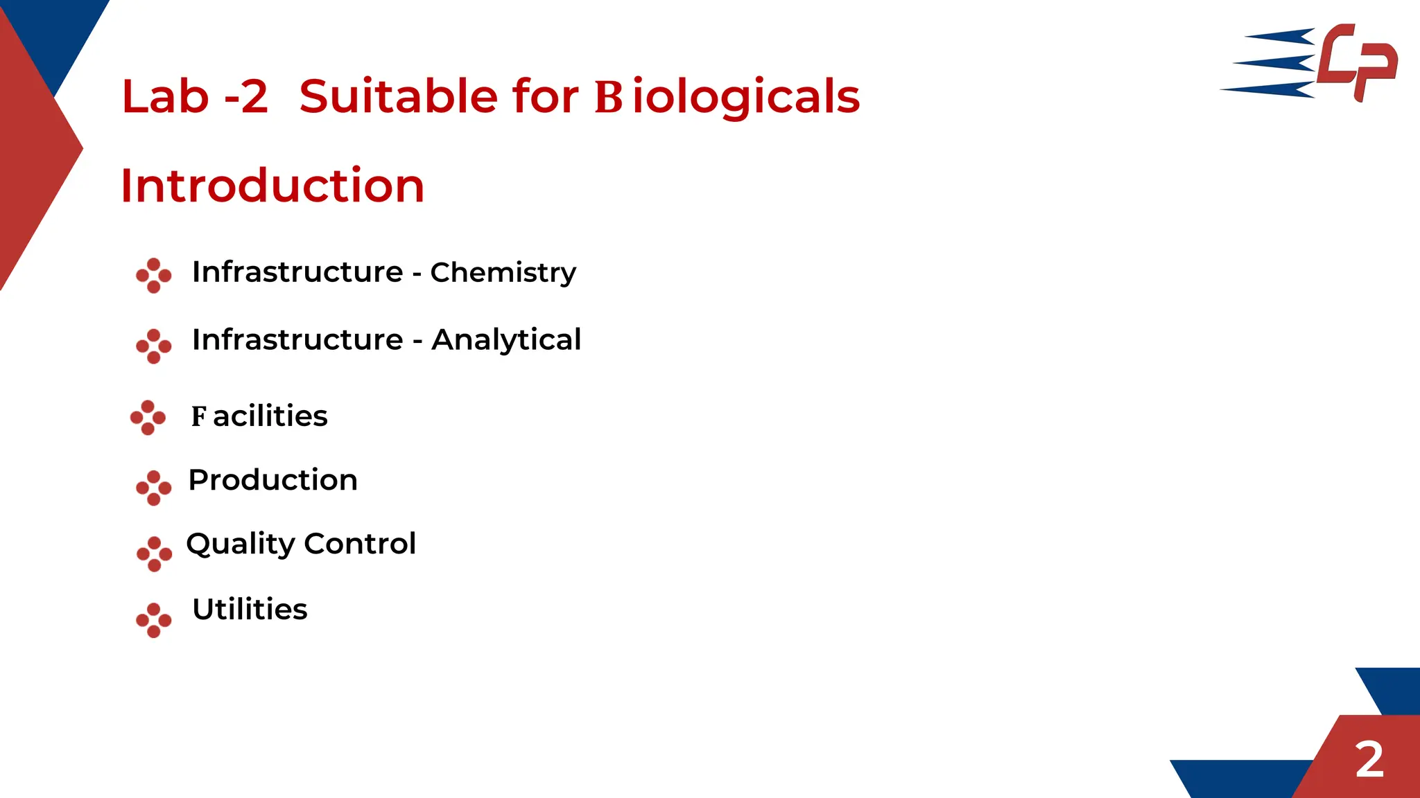 Chempro Lab-2 Suitable for Biologicals.pptx