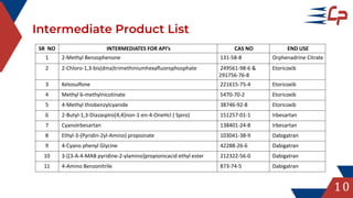 Chempro Lab-2 Suitable for Biologicals.pptx