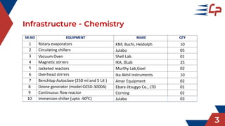 Chempro Lab-2 Suitable for Biologicals.pptx