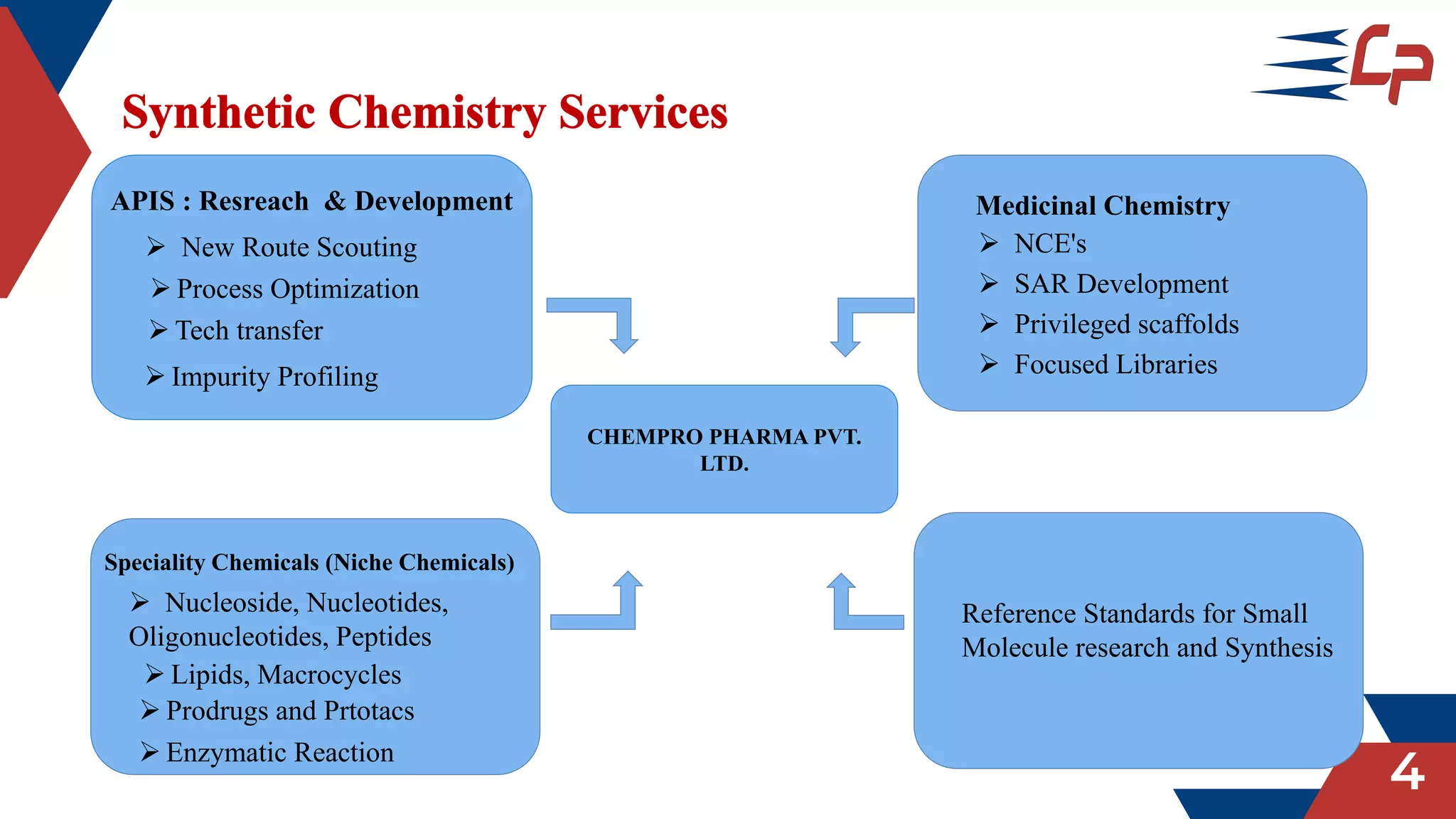 Chempro Life Sciences Lab PPT.pptx