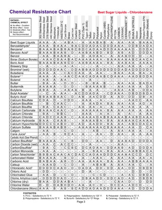 Chemical Resistance Chart | PDF