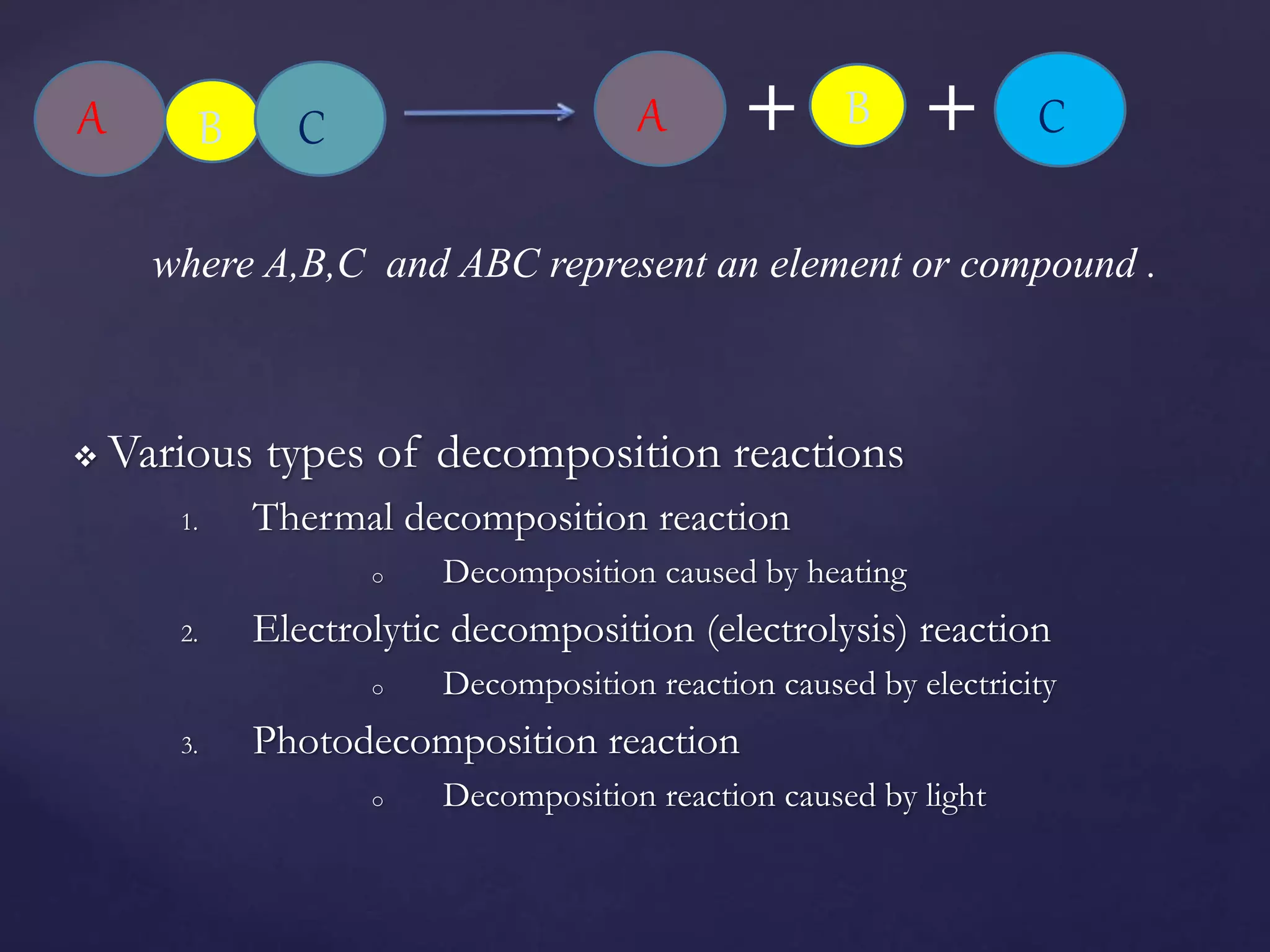 Types of Chemical reaction class 10 | PPTX