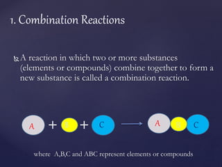 Types of Chemical reaction class 10 | PPTX