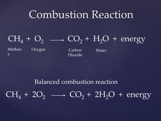 Combustion Reaction Equation