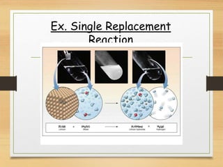 Types of Chemical Reactions - Reactant and Product.pdf