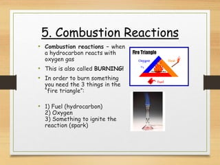 Types of Chemical Reactions - Reactant and Product.pdf
