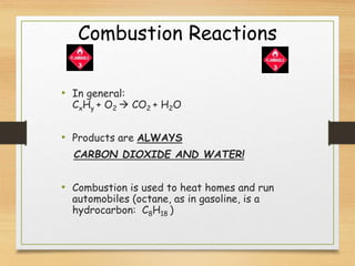 Types of Chemical Reactions - Reactant and Product.pdf