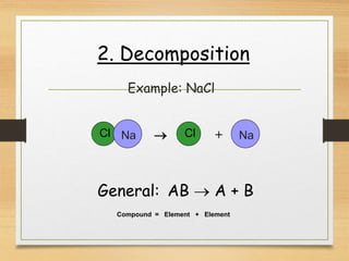 Types of Chemical Reactions - Reactant and Product.pdf
