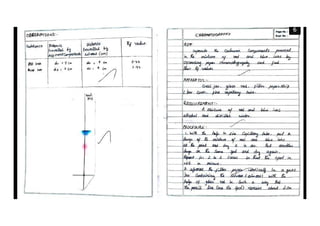 CLASS 12 CBSE CHEMISTRY RECORD.pdf