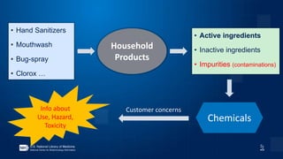 Chemical Information for Household Products | PPTX