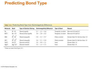 chem_section_10.3_powerpoint.ppt