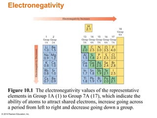 chem_section_10.3_powerpoint.ppt