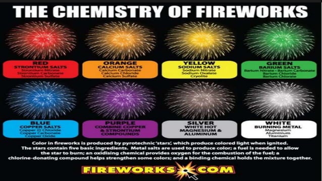 chemistry of fireworks | PPT