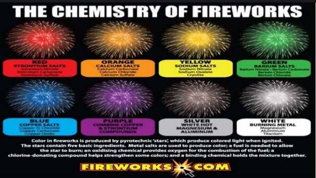chemistry of fireworks
