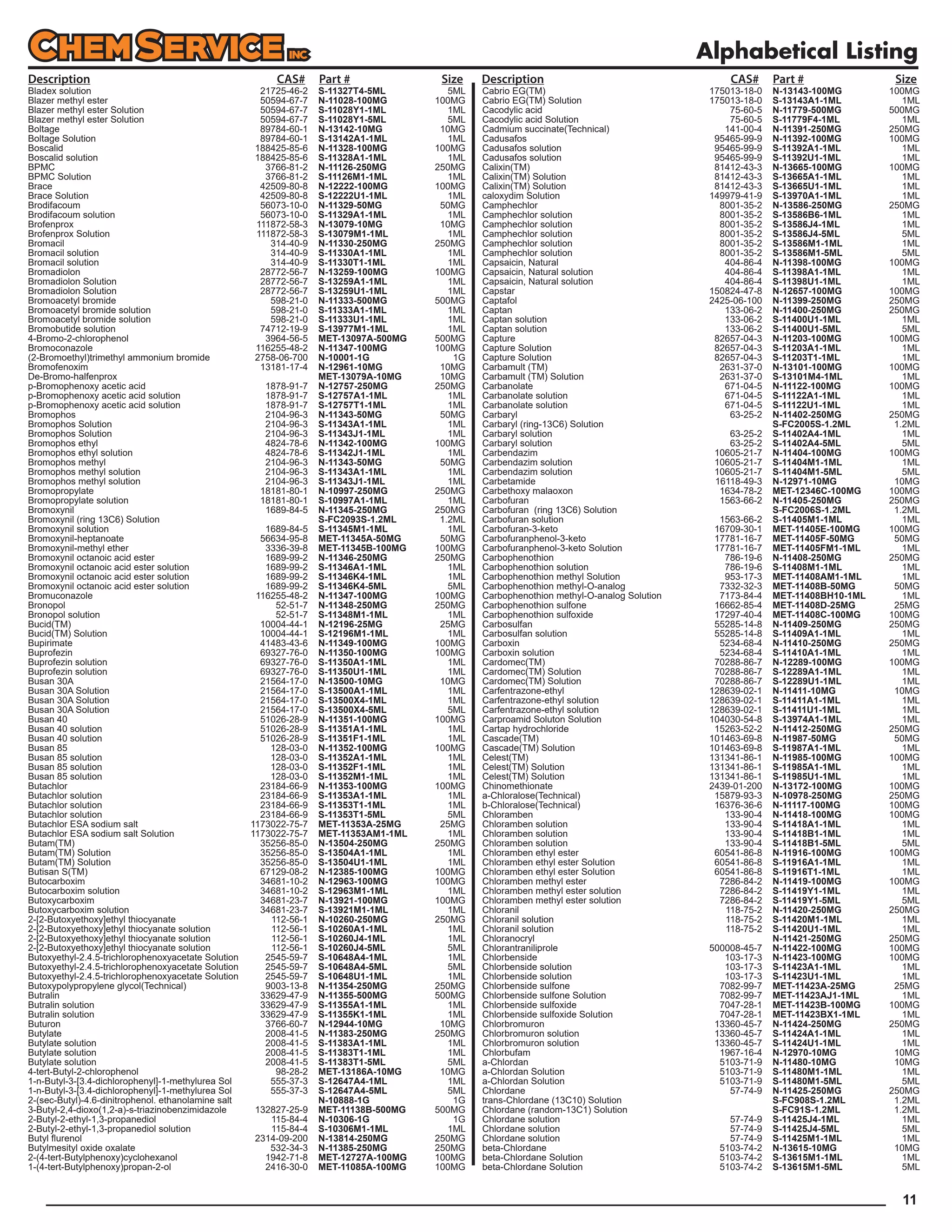 Chem Service Inc Pesticide Reference Standards Catalogue | PDF