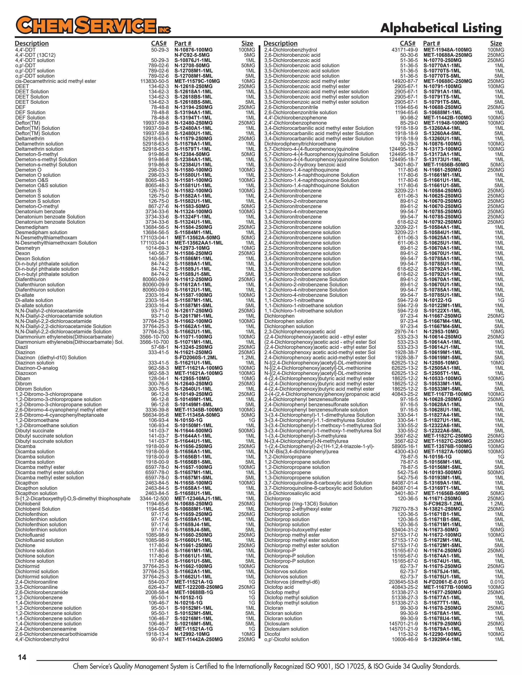 Chem Service Inc Pesticide Reference Standards Catalogue | PDF