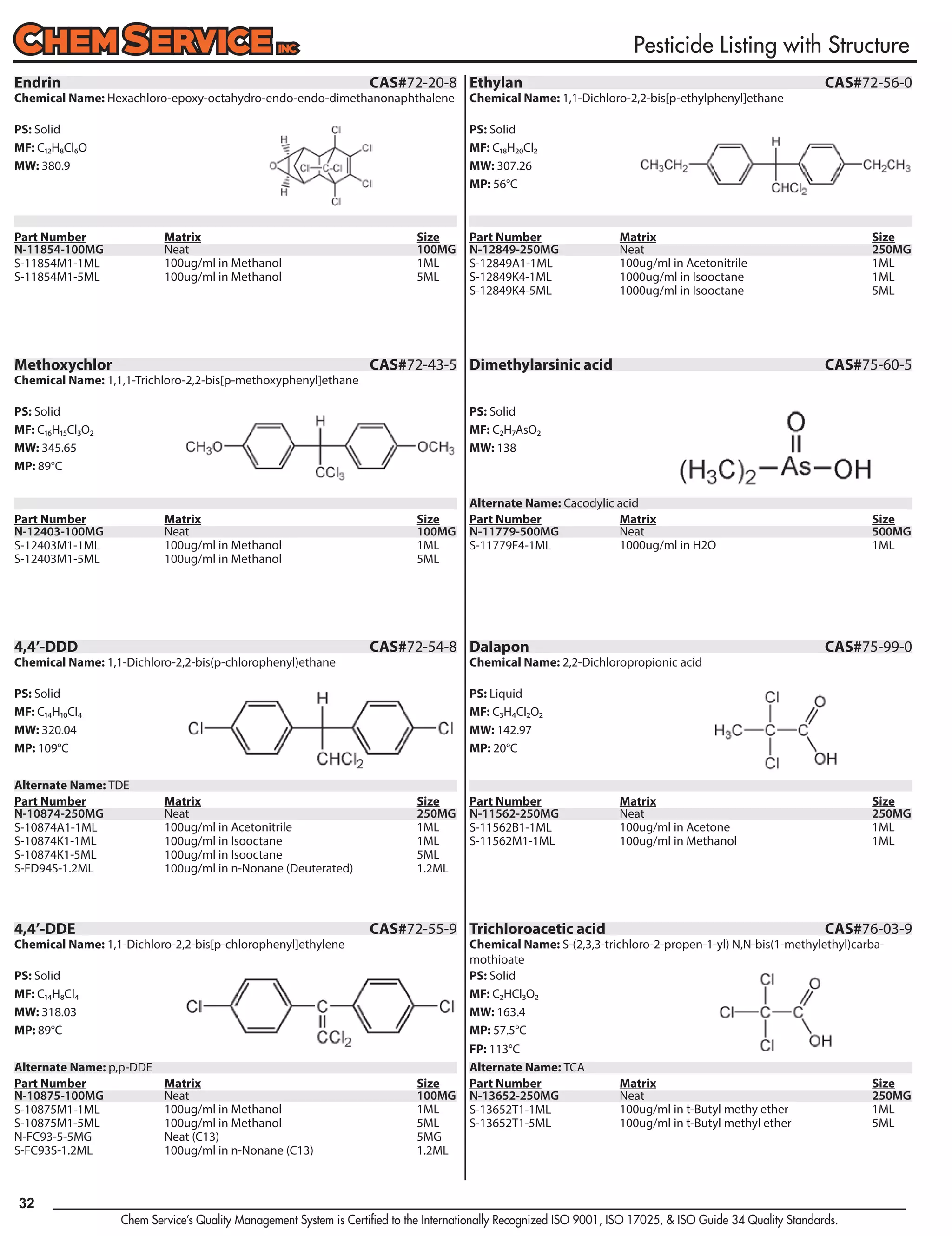 Chem Service Inc Pesticide Reference Standards Catalogue | PDF