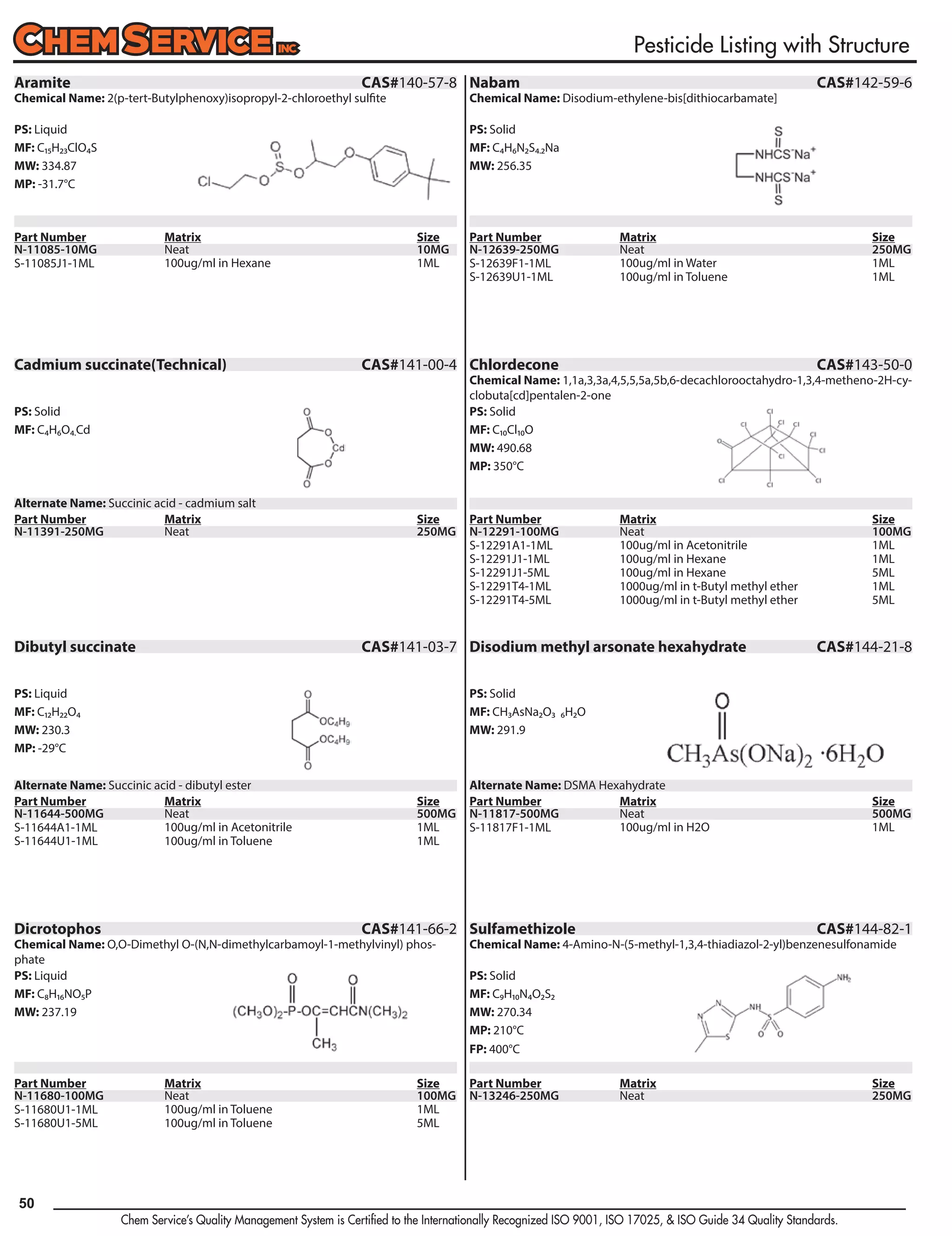 Chem Service Inc Pesticide Reference Standards Catalogue | PDF