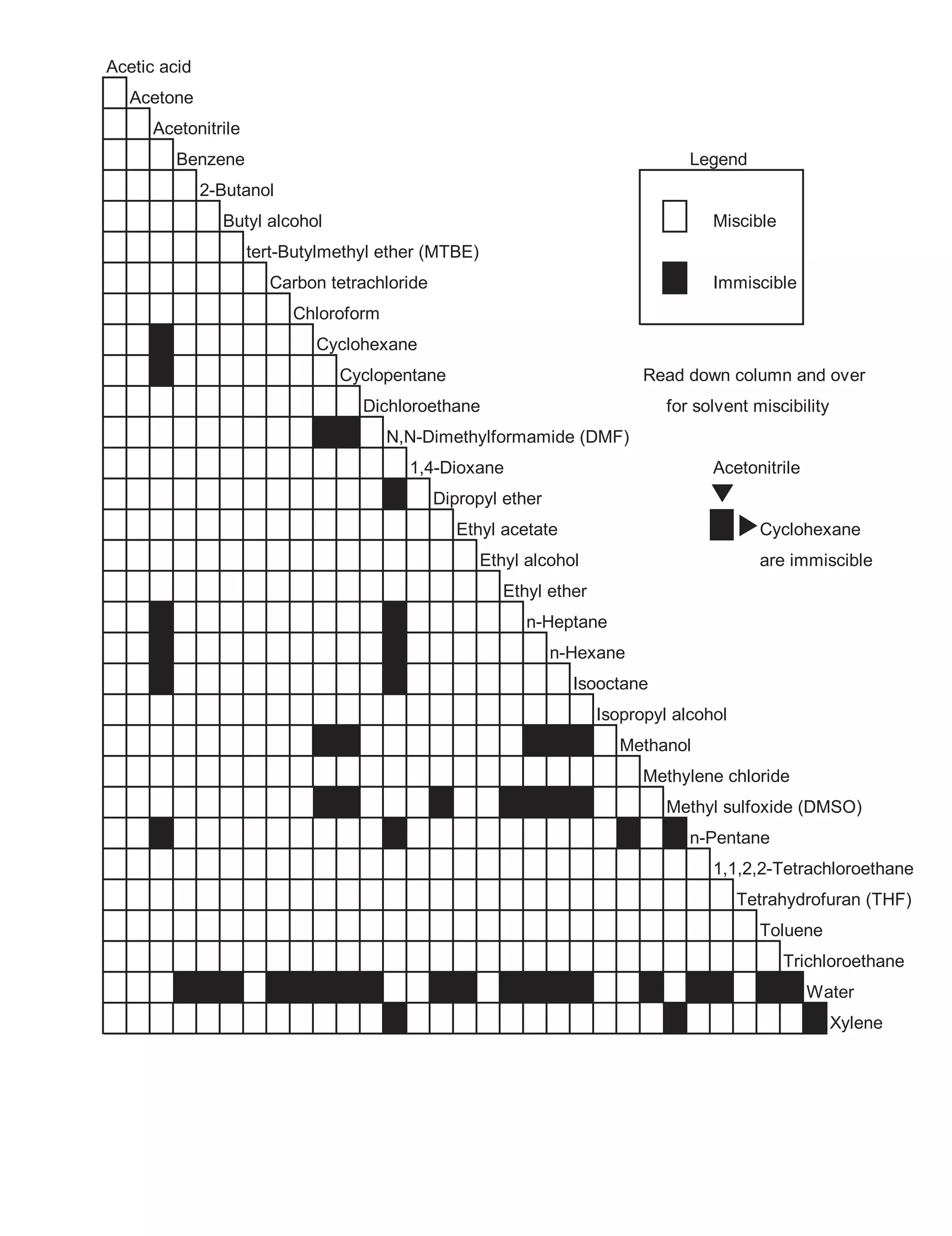 Chem Service Inc Pesticide Reference Standards Catalogue | PDF