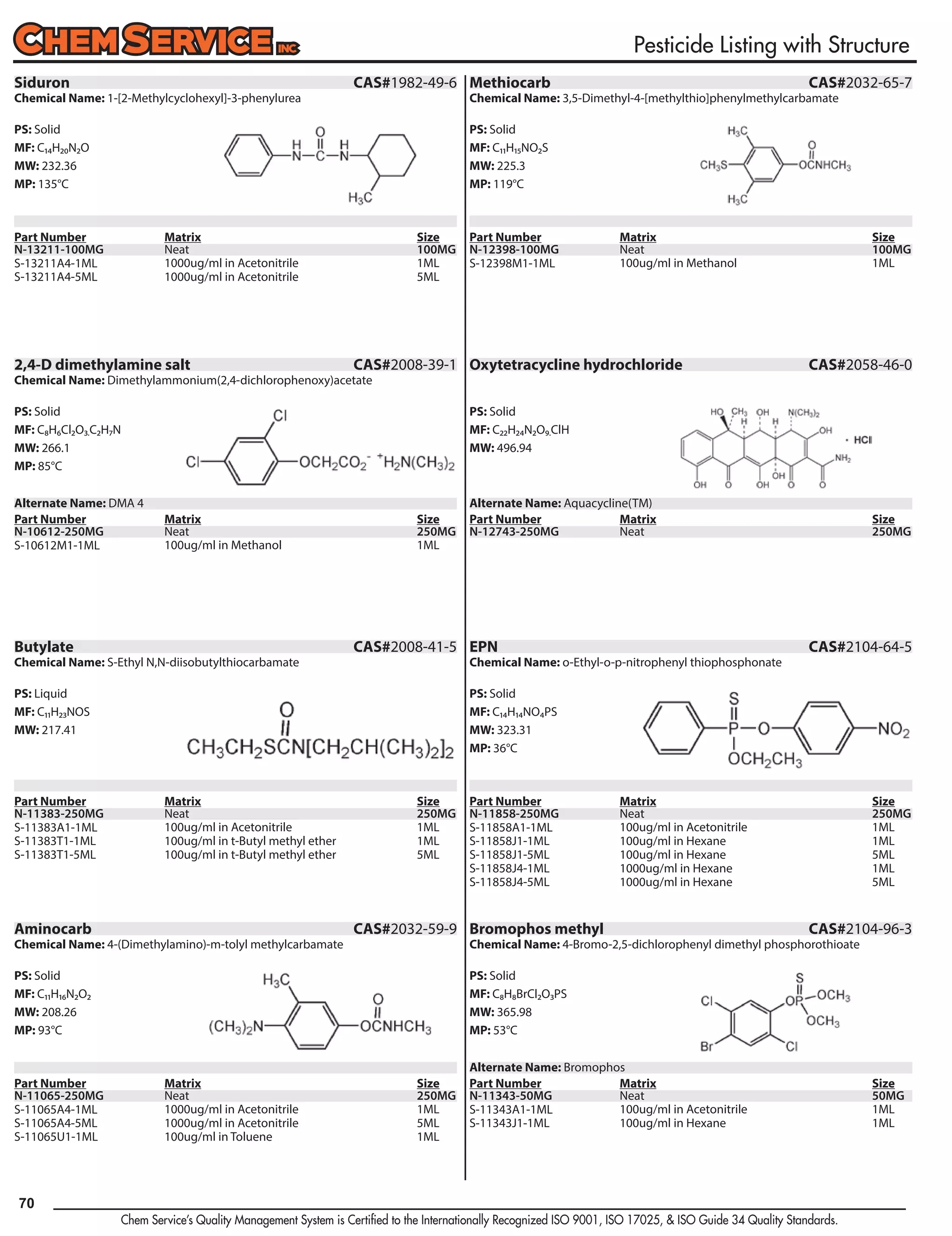 Chem Service Inc Pesticide Reference Standards Catalogue | PDF