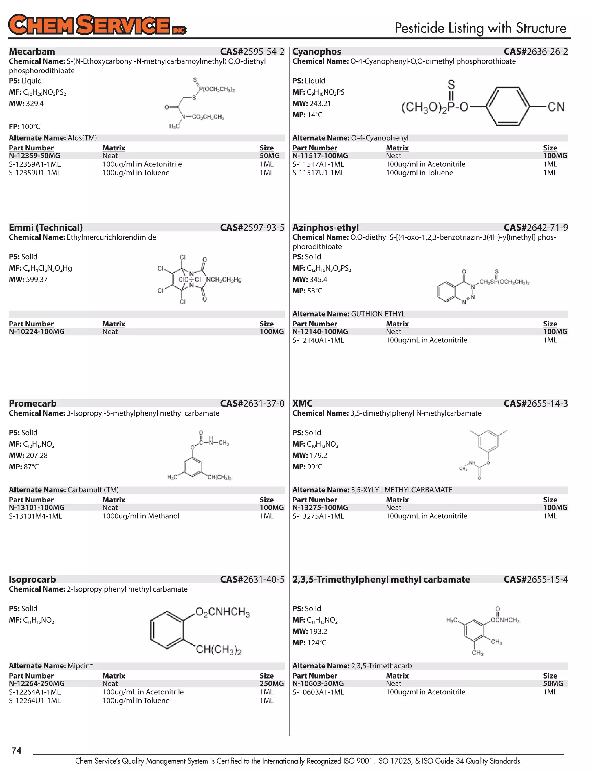 Chem Service Inc Pesticide Reference Standards Catalogue | PDF