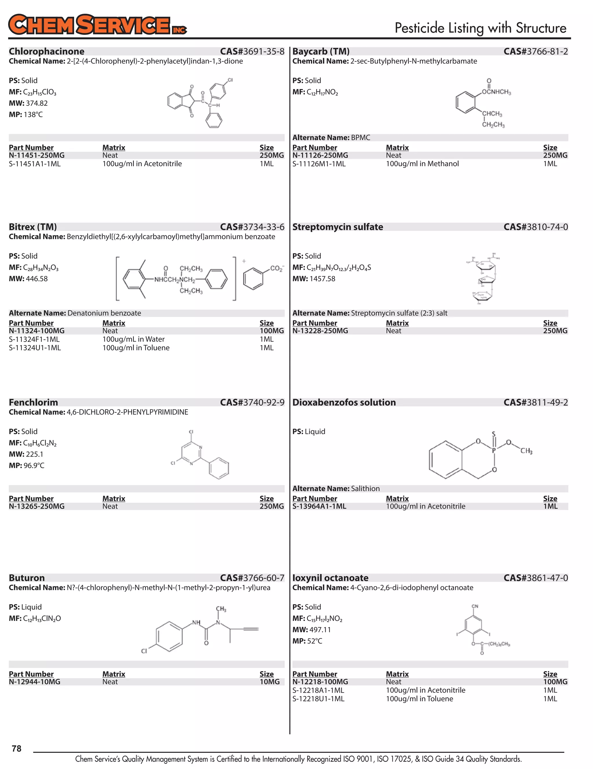 Chem Service Inc Pesticide Reference Standards Catalogue | PDF