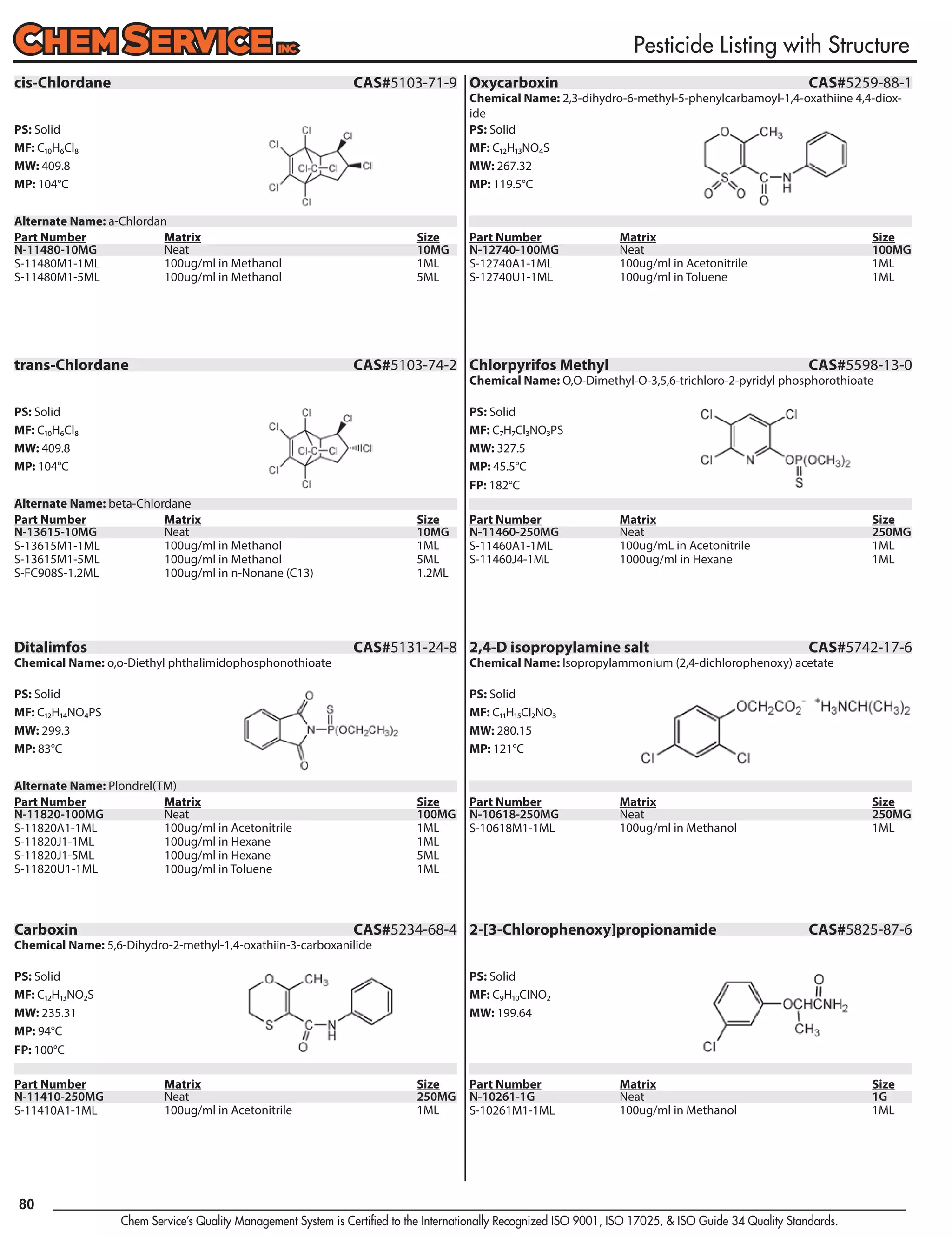 Chem Service Inc Pesticide Reference Standards Catalogue | PDF