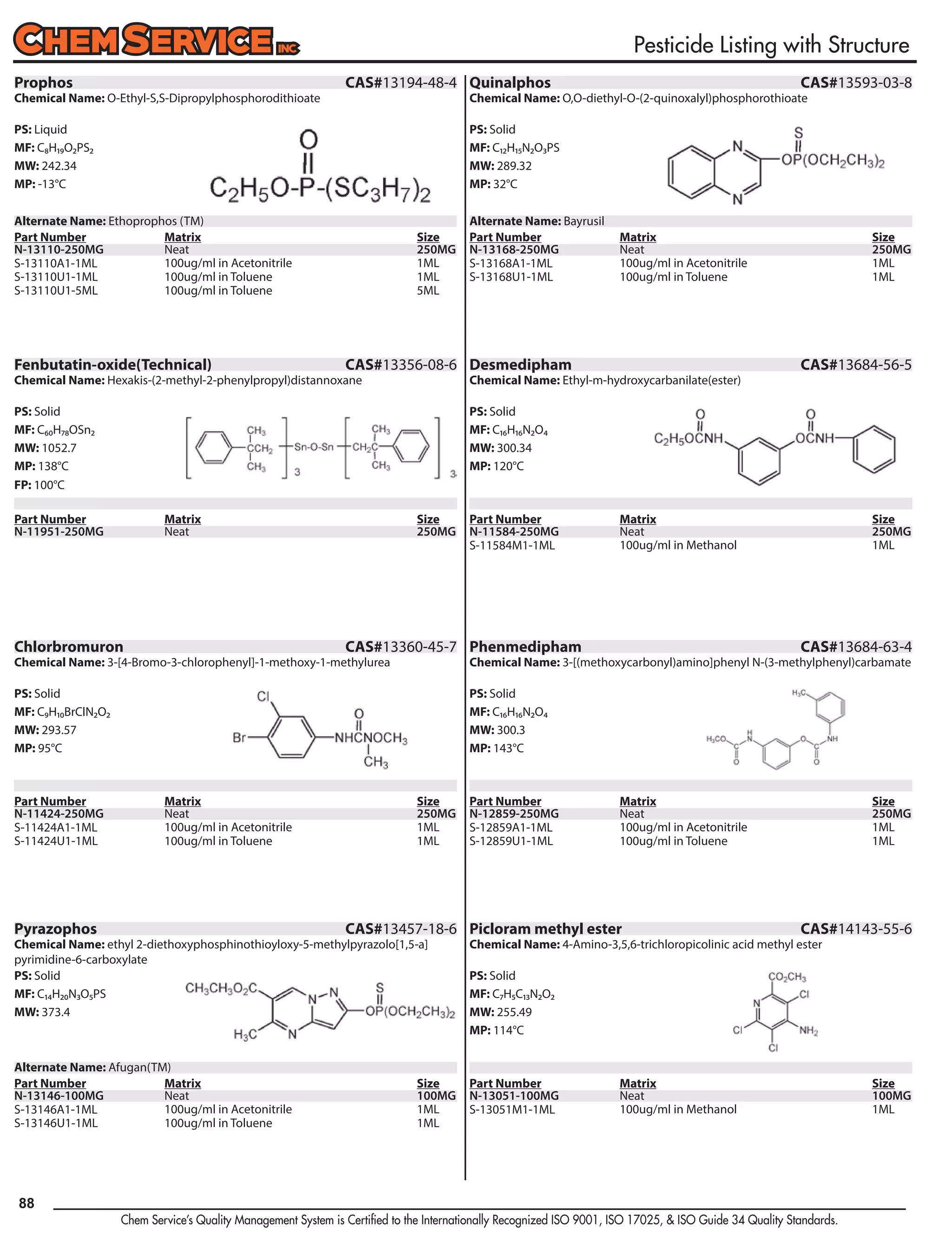Chem Service Inc Pesticide Reference Standards Catalogue | PDF
