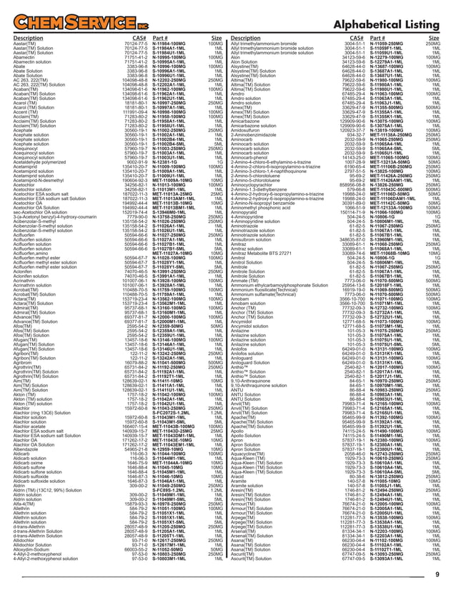 Chem Service Inc Pesticide Reference Standards Catalogue | PDF