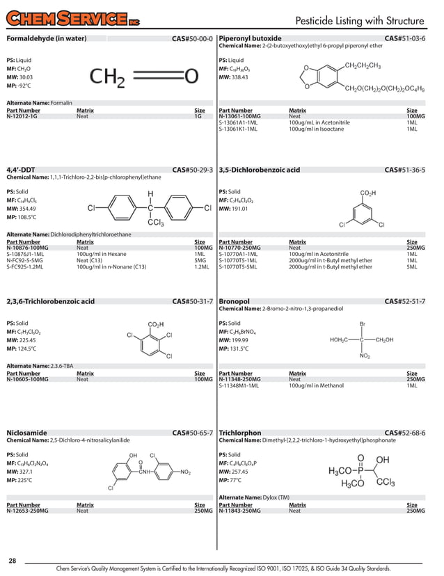 Chem Service Inc Pesticide Reference Standards Catalogue | PDF
