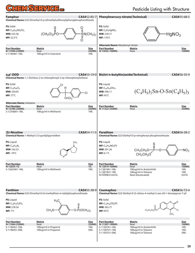 Chem Service Inc Pesticide Reference Standards Catalogue | PDF