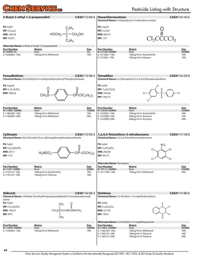Chem Service Inc Pesticide Reference Standards Catalogue | PDF