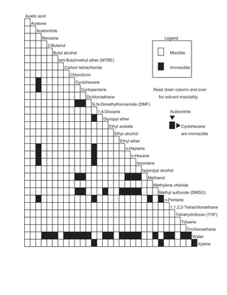 Chem Service Inc Pesticide Reference Standards Catalogue | PDF