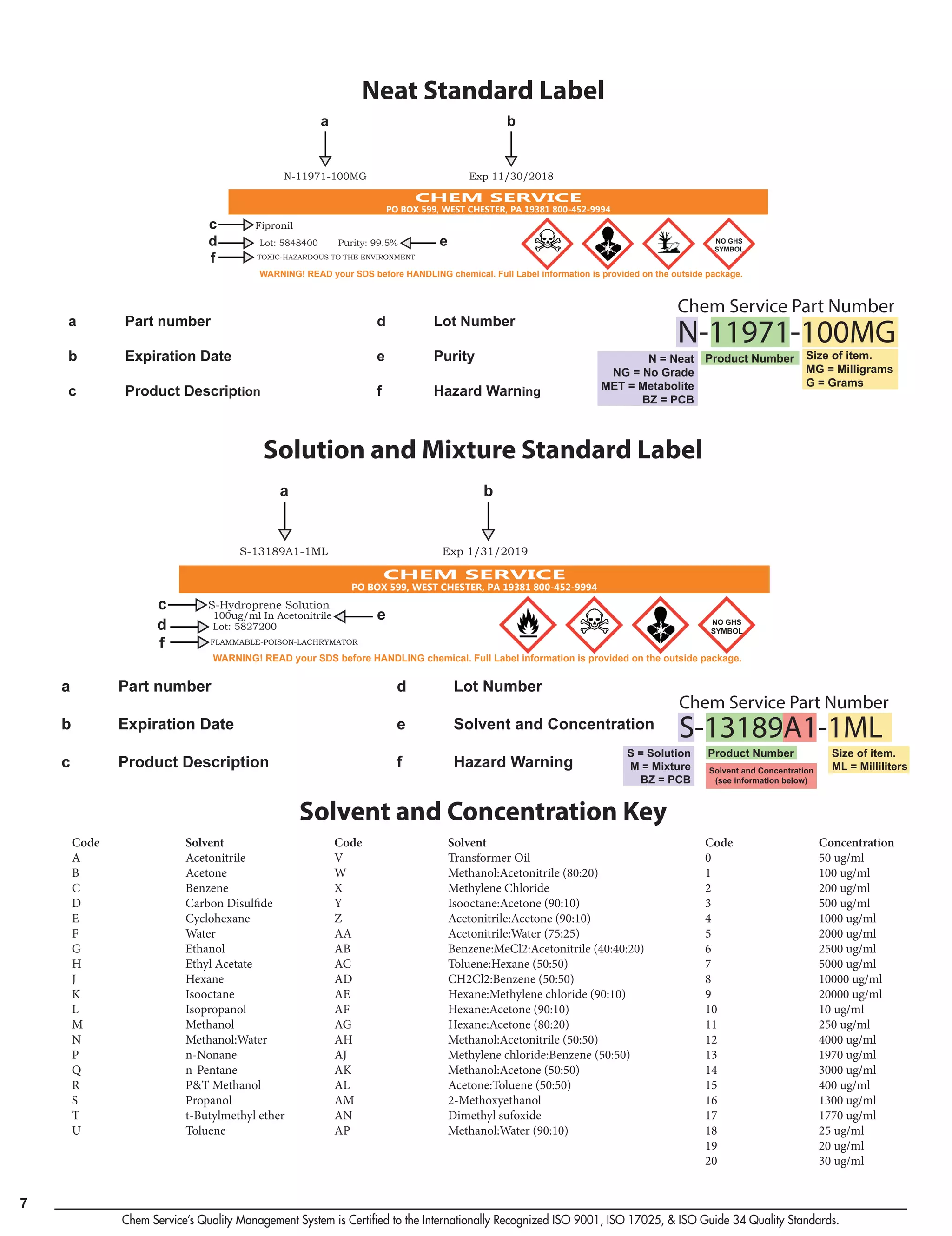 Chem Service Pesticide Reference Standards Catalogue | PDF