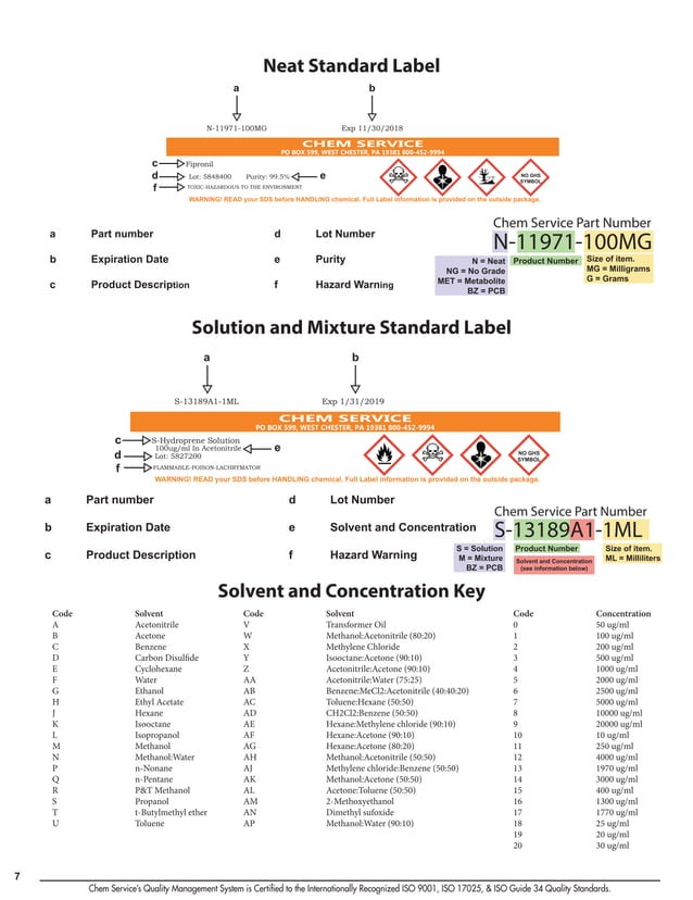 Chem Service Pesticide Reference Standards Catalogue | PDF